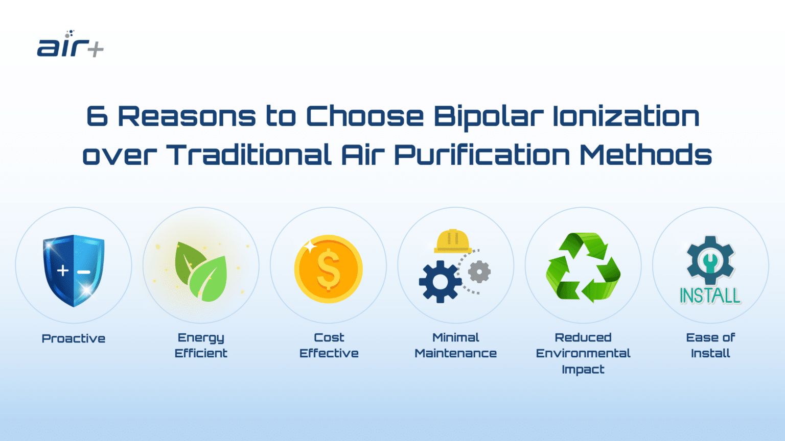 6 Reasons to Choose Bipolar Ionization over Traditional Air ...